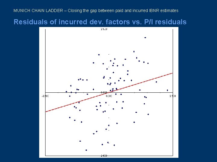 Munich Chain Ladder Closing the gap between paid