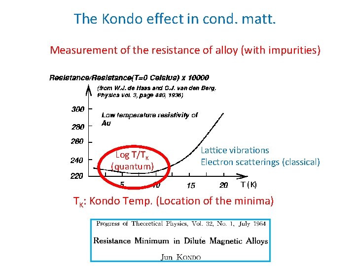 The Kondo effect in dense QCD In collaboration