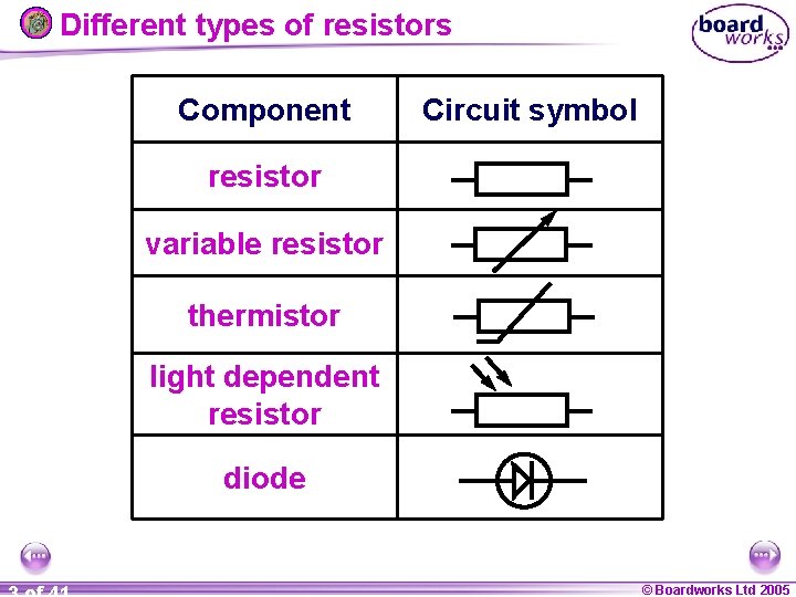 HSC Physics Resistance components Power Boardworks Ltd 2005