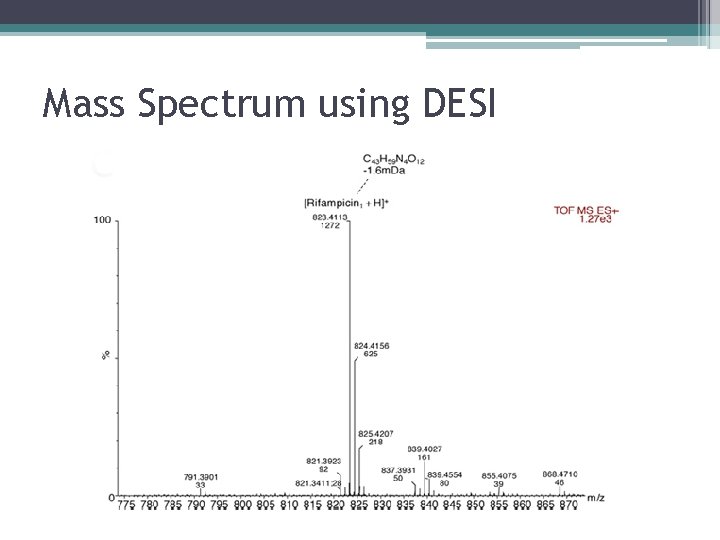 Ambient Ionization Mass Spectrometry William Kou Jonathan Mertz