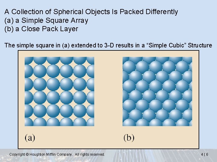 Metallic Bonding and Crystal Structures Imagine Forming a