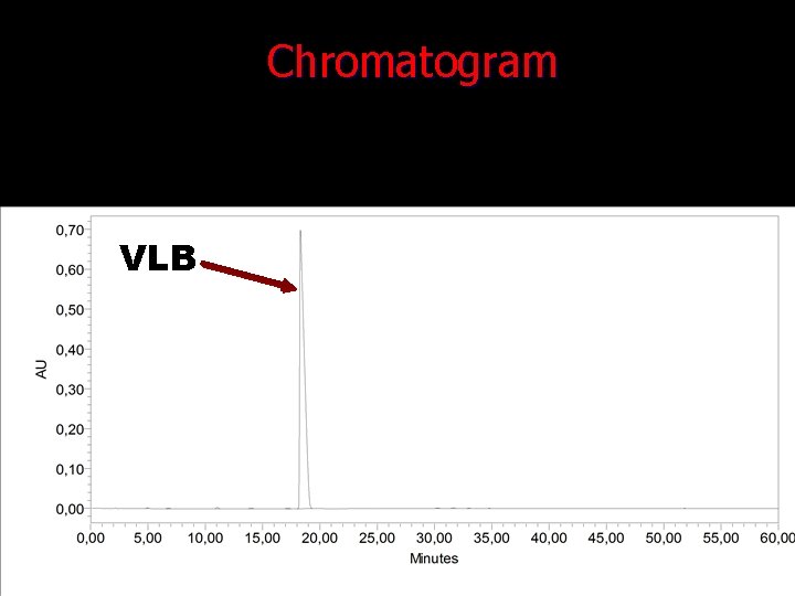 Structure of Vinblastine and quality control with NMR