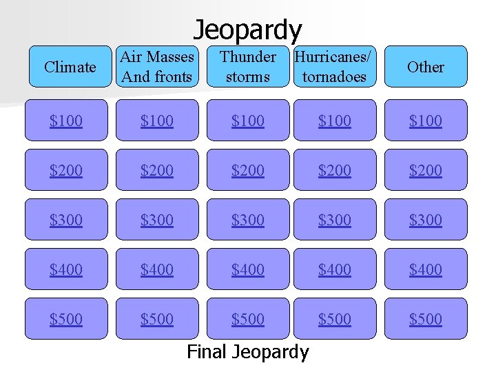 Jeopardy Climate Air Masses And fronts Thunder storms