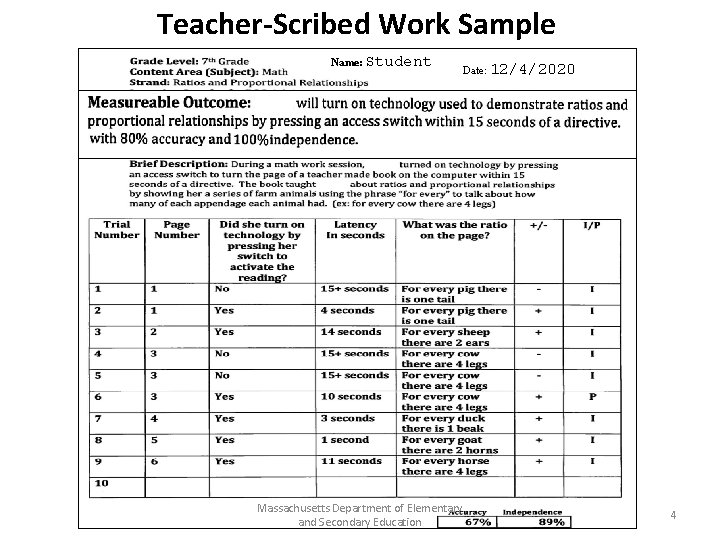 Samples of TeacherScribed Work Samples for Access Skills