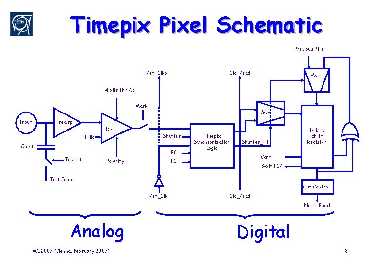Timepix a 65 k programmable pixel readout chip