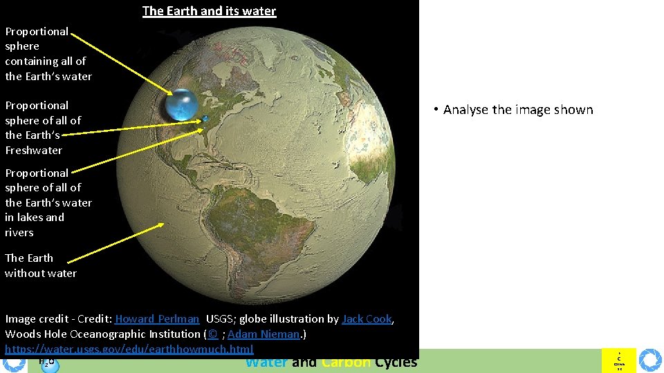 The Earth and its water Proportional sphere containing