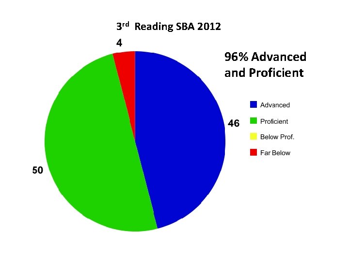 Tanaina Elementary Remember the Y SBA Data School