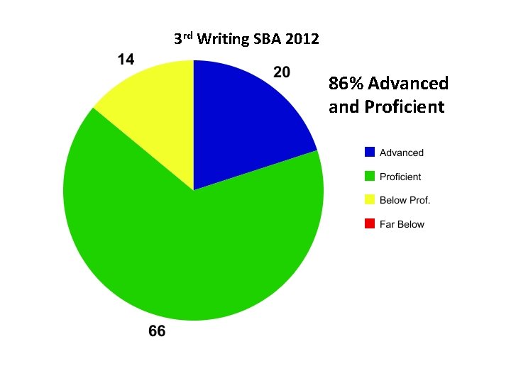 Tanaina Elementary Remember the Y SBA Data School