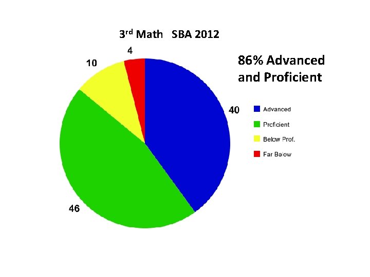 Tanaina Elementary Remember the Y SBA Data School
