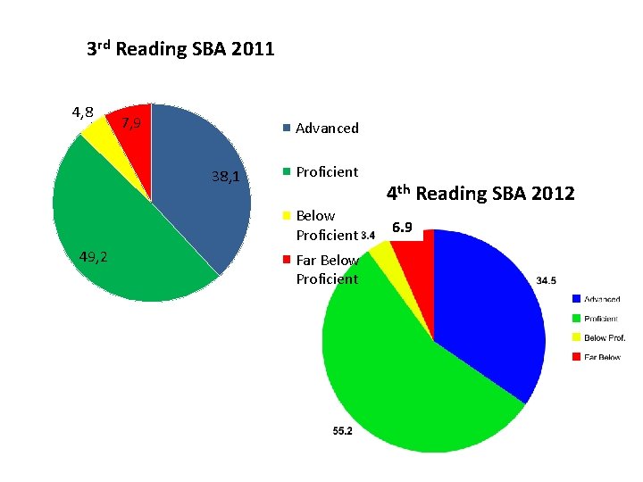 Tanaina Elementary Remember the Y SBA Data School