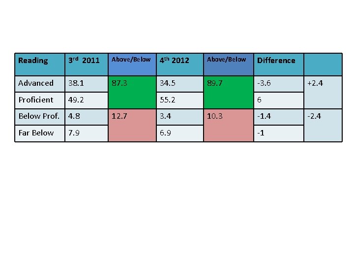Tanaina Elementary Remember the Y SBA Data School