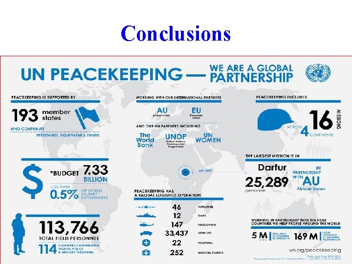UNITED NATIONS Department of Peacekeeping Operations DPKO Principal