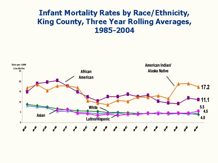 Eliminating Racial Disparities in Birth Outcomes Conference on