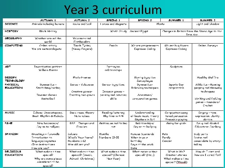 Year 3 Curriculum Talk Garden Suburb Junior School