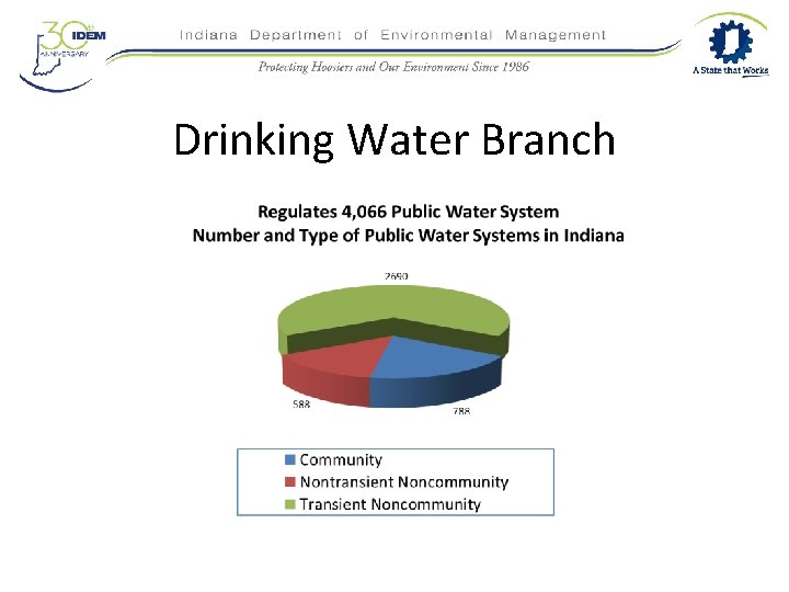 IDEM Drinking Water Branch Office of Water Quality