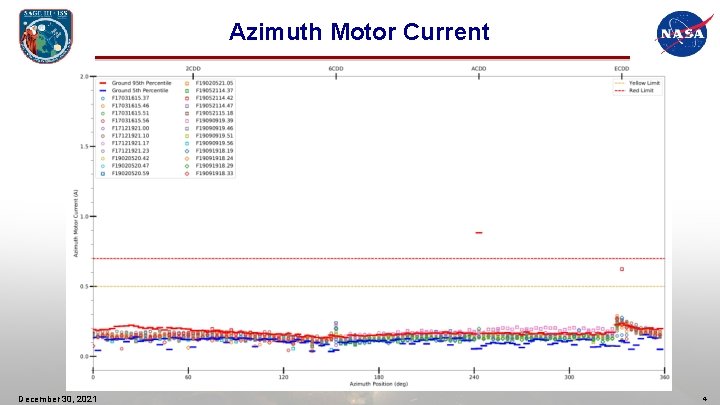 Instrument Assembly Samuel Porter Instrument Assembly Science events