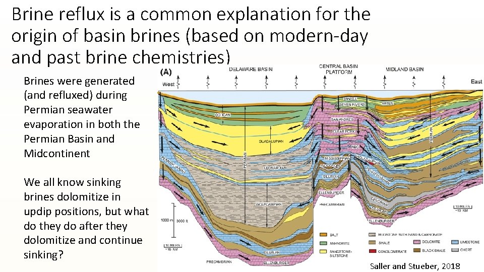 CALCITE CEMENTATION FROM REFLUXING BRINES IN CONVENTIONAL AND