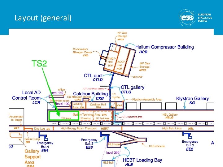Status Schedule for ESS TS 2 Cryomodule Testing