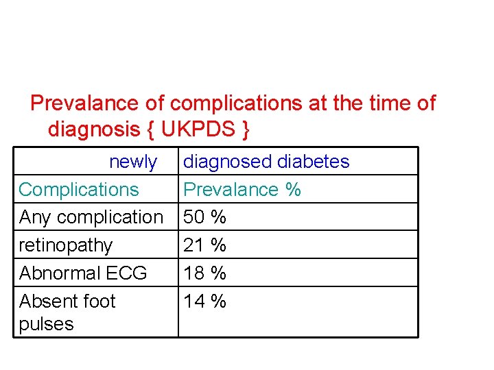 Management of DM and its complications Complications are