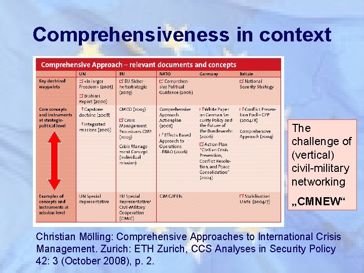 CivilMilitary Interaction in EU Crisis Management Alexander Siedschlag