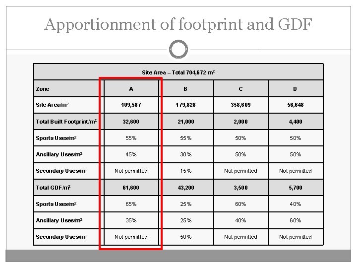 Review of the 2002 Grand Harbour Local Plan
