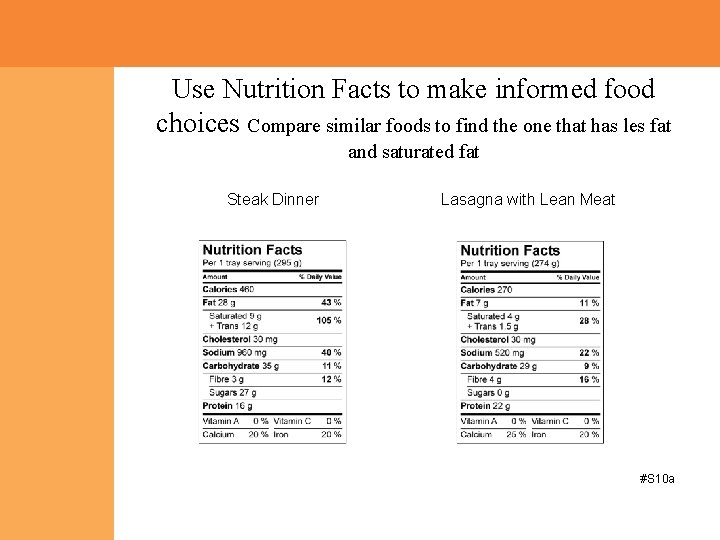 Nutrition information on food labels Core Unit Nutrition