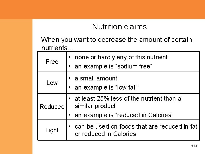 Nutrition information on food labels Core Unit Nutrition