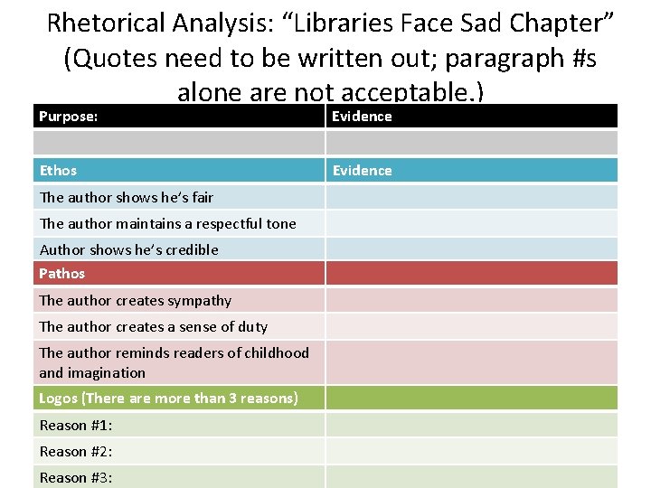 Rhetorical Analysis Libraries Face Sad Chapter Quotes need