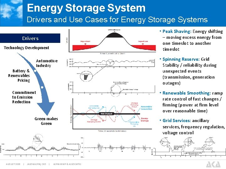 Energy Storage System Drivers and Use Cases for