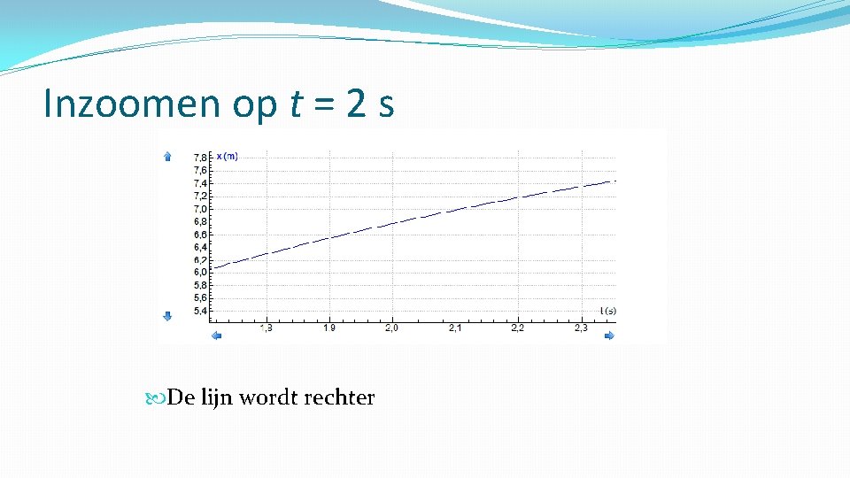 Natuurkunde Overal Hoofdstuk 1 Beweging in beeld Beweging