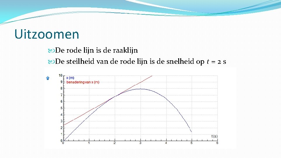 Natuurkunde Overal Hoofdstuk 1 Beweging in beeld Beweging
