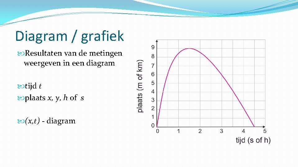 Natuurkunde Overal Hoofdstuk 1 Beweging in beeld Beweging