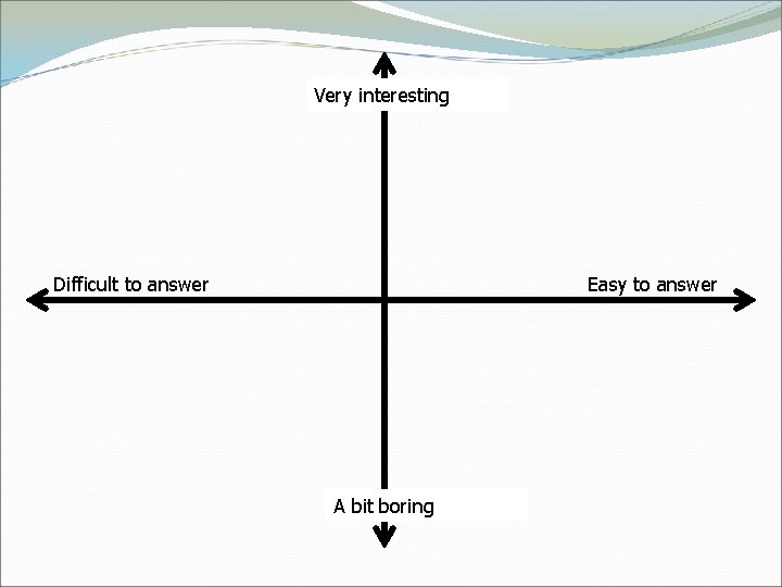 Very interesting Difficult to answer Easy to answer