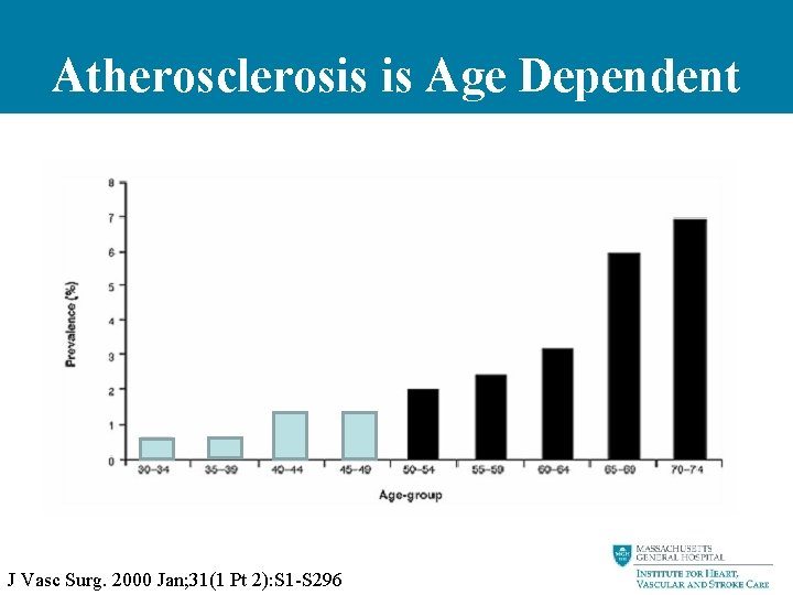 Non Atherosclerotic Peripheral Artery Disease Ido Weinberg MD