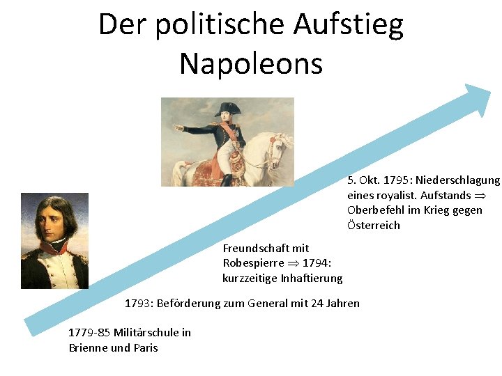 Napoleon Bonaparte Der politische Aufstieg Napoleons 5 Okt