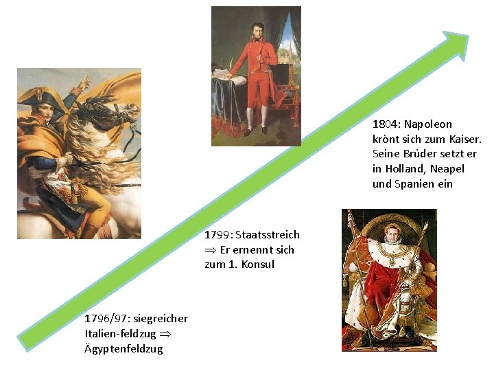 Napoleon Bonaparte Der politische Aufstieg Napoleons 5 Okt