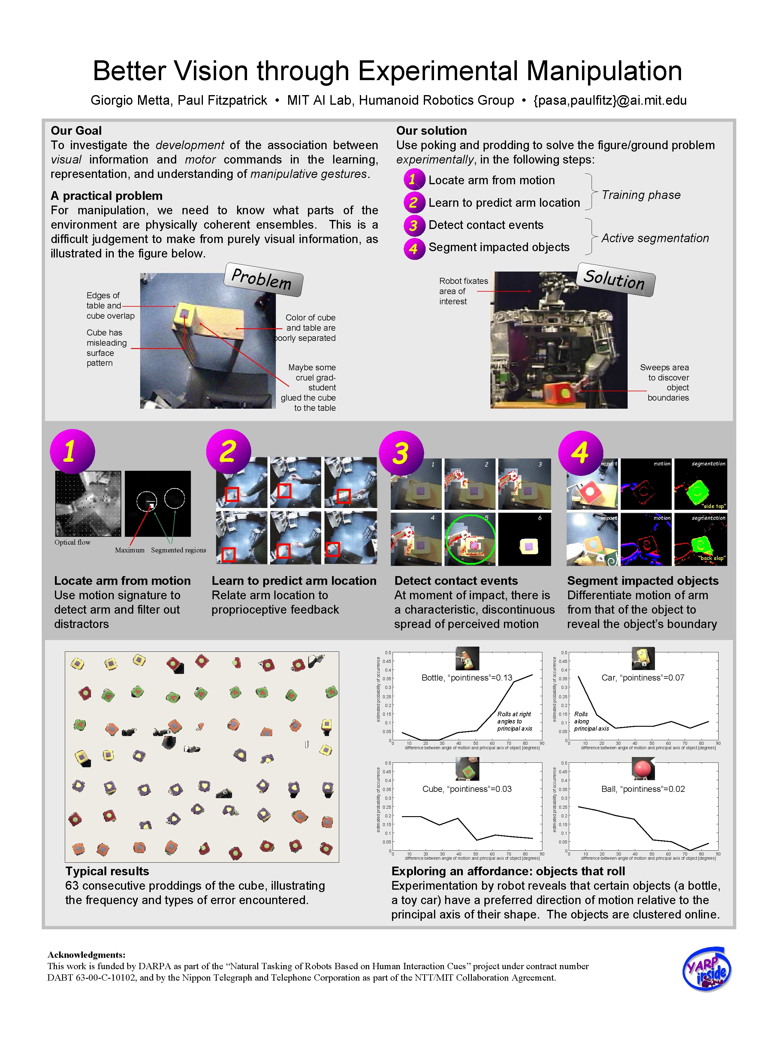 Better Vision through Experimental Manipulation Giorgio Metta Paul