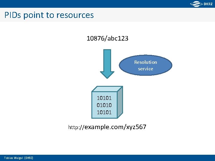 Persistent Identifiers Solving a number of problems through