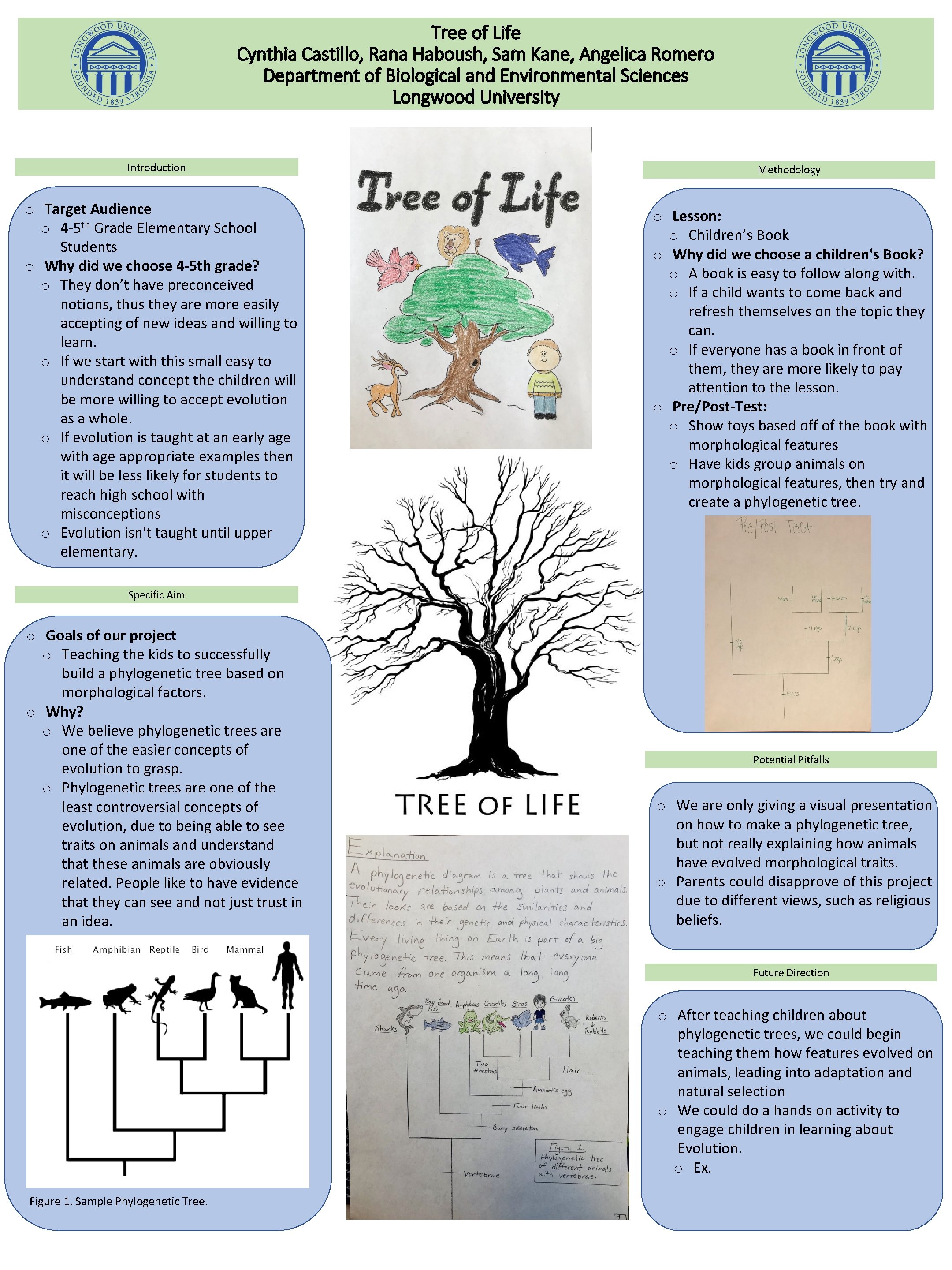 Tree of Life Cynthia Castillo Rana Haboush Sam