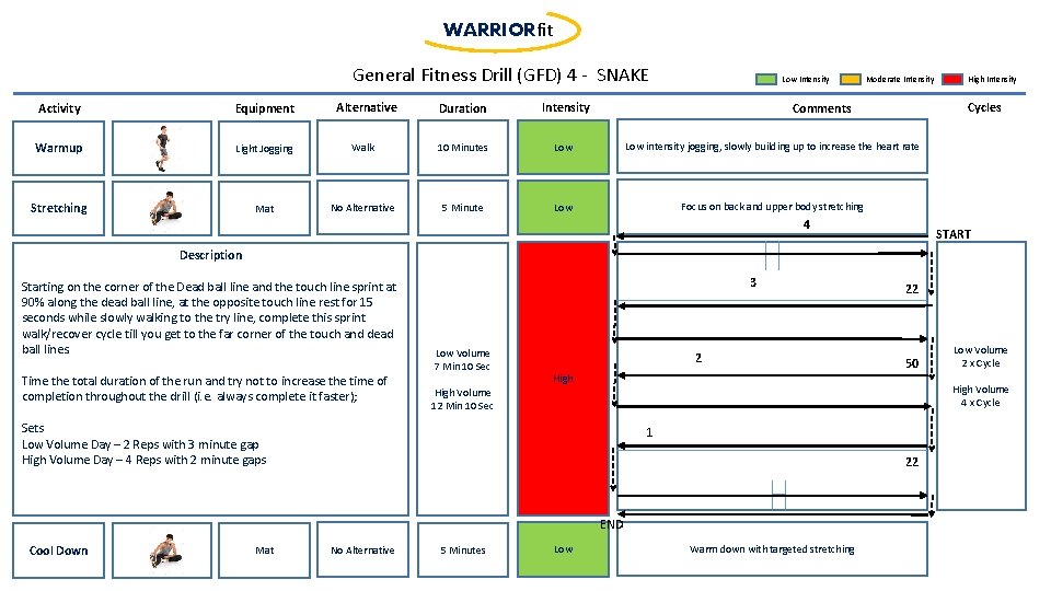 WARRIORfit General Fitness Drill GFD 1 BRONCO Activity