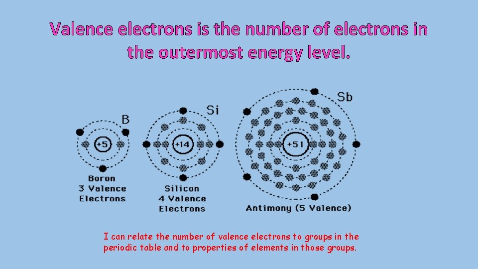 The Periodic Table of Elements Ms Allen Periods