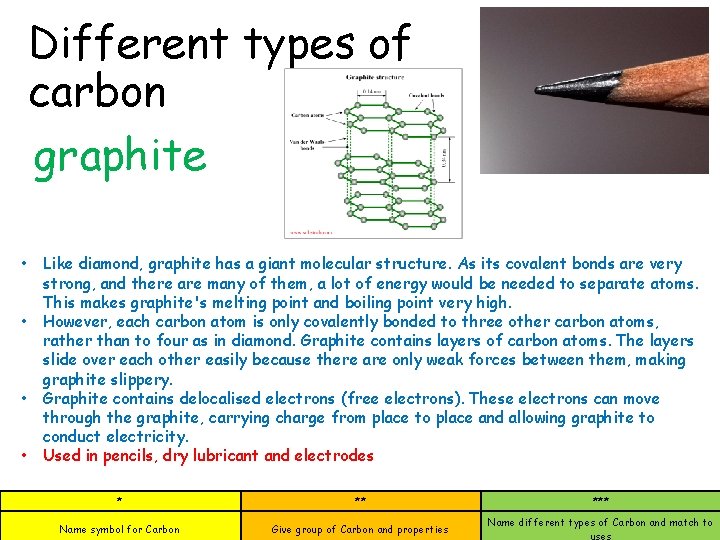 Carbon Name symbol for Carbon Give group of