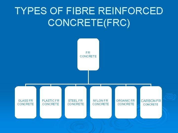INTRODUCING TO FIBRE REINFORCED CONCRETE PRESENTED BY KAMANASISH