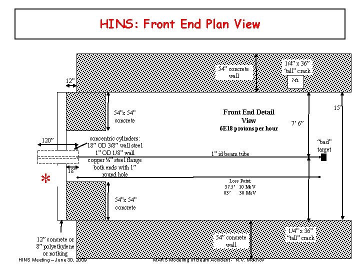 HINS Front End Plan View 54 concrete wall