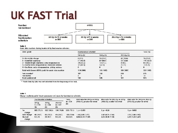 Breast Radiotherapy and Fractionation and Zombies Anthony E