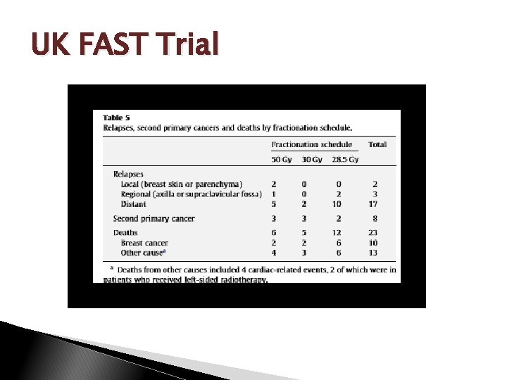 Breast Radiotherapy and Fractionation and Zombies Anthony E