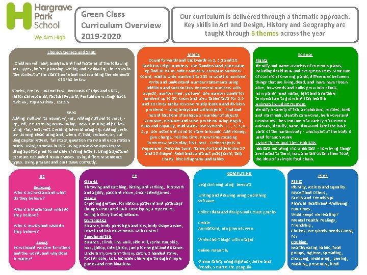Green Class Curriculum Overview 2019 2020 Literacy Genres