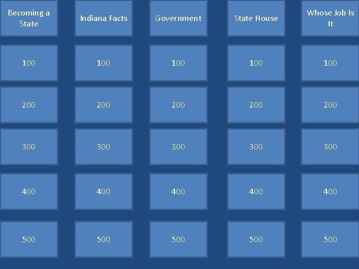 Indiana History Jeopardy Becoming a State Indiana Facts