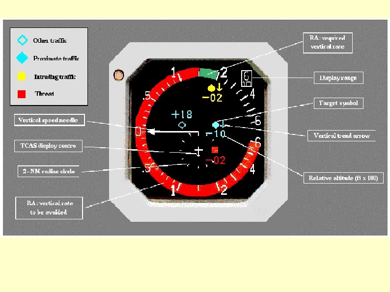 Automatic Collision Avoidance Systems ACAS Aircraft proximity A