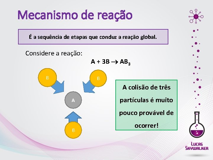 MECANISMO DE UMA REAO QUMICA Cintica Qumica Mecanismo